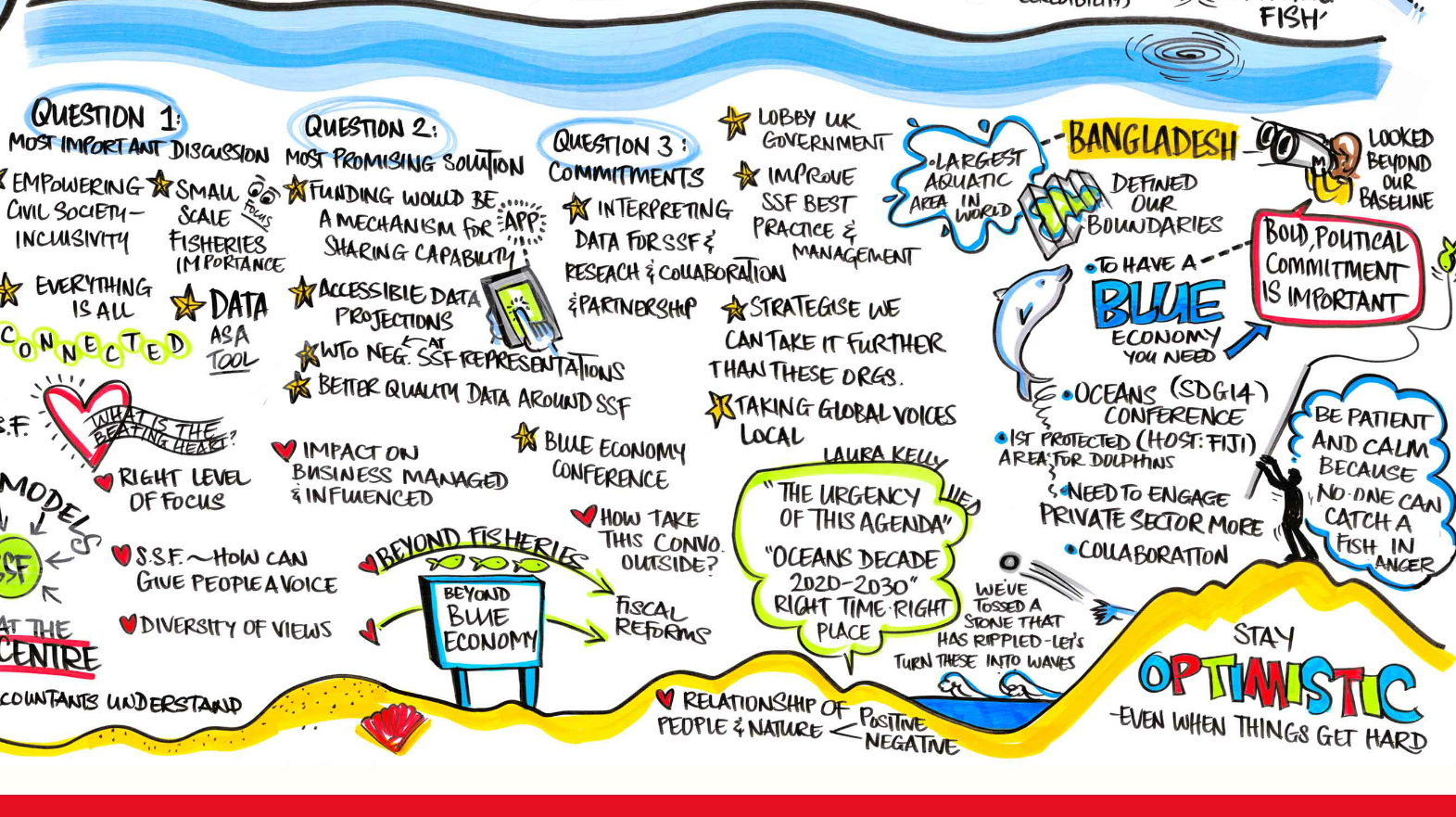 Introduction To An Inclusive Blue Economy International Institute For Introduction To An Inclusive Blue Economy International Institute For